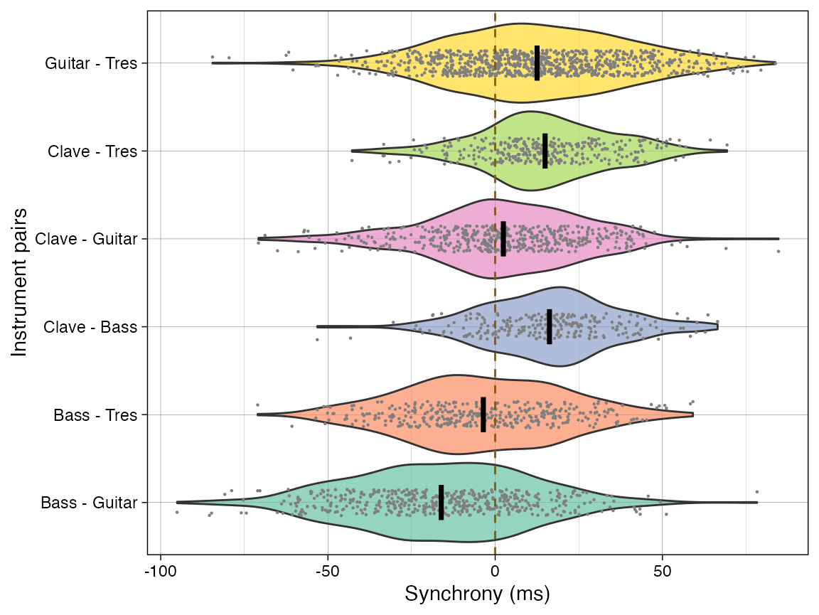 Analysis Example • onsetsync