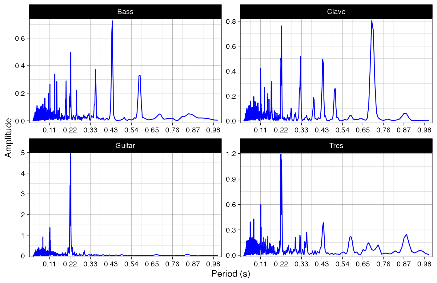 Analysis Example • onsetsync
