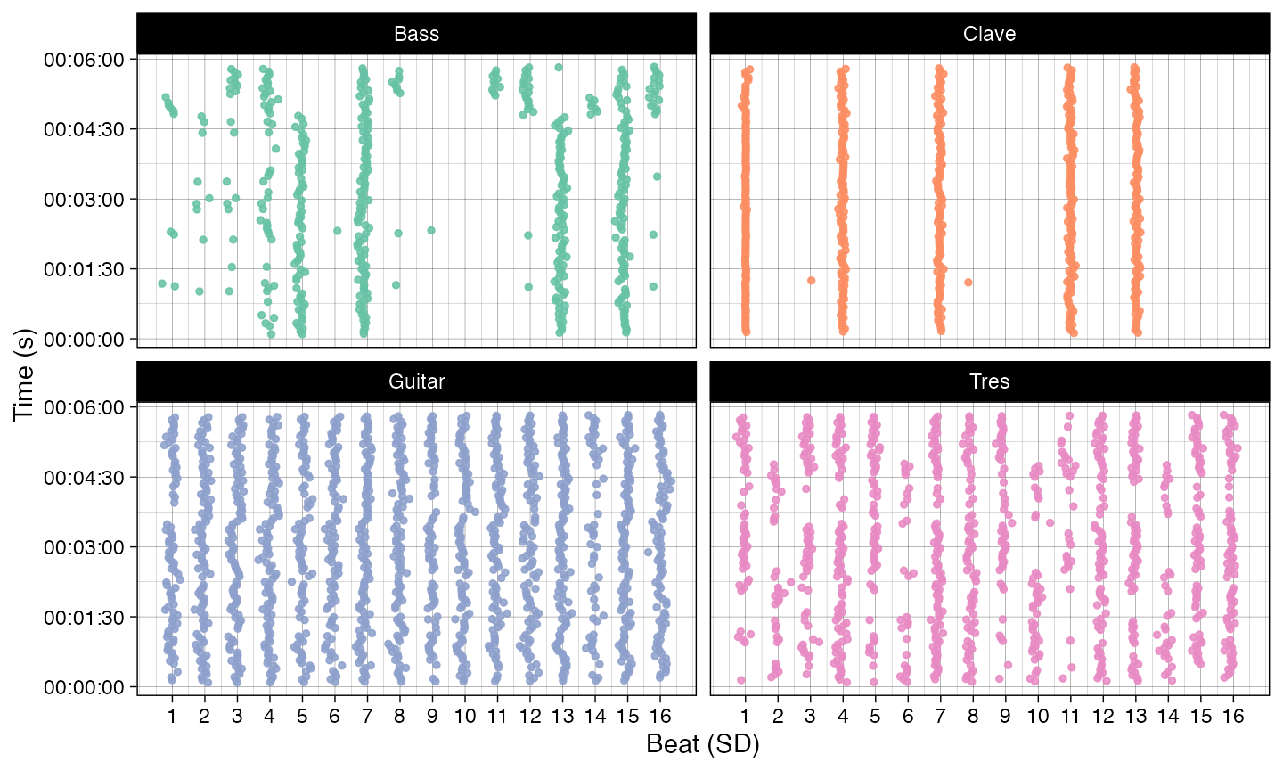 Analysis Example • onsetsync