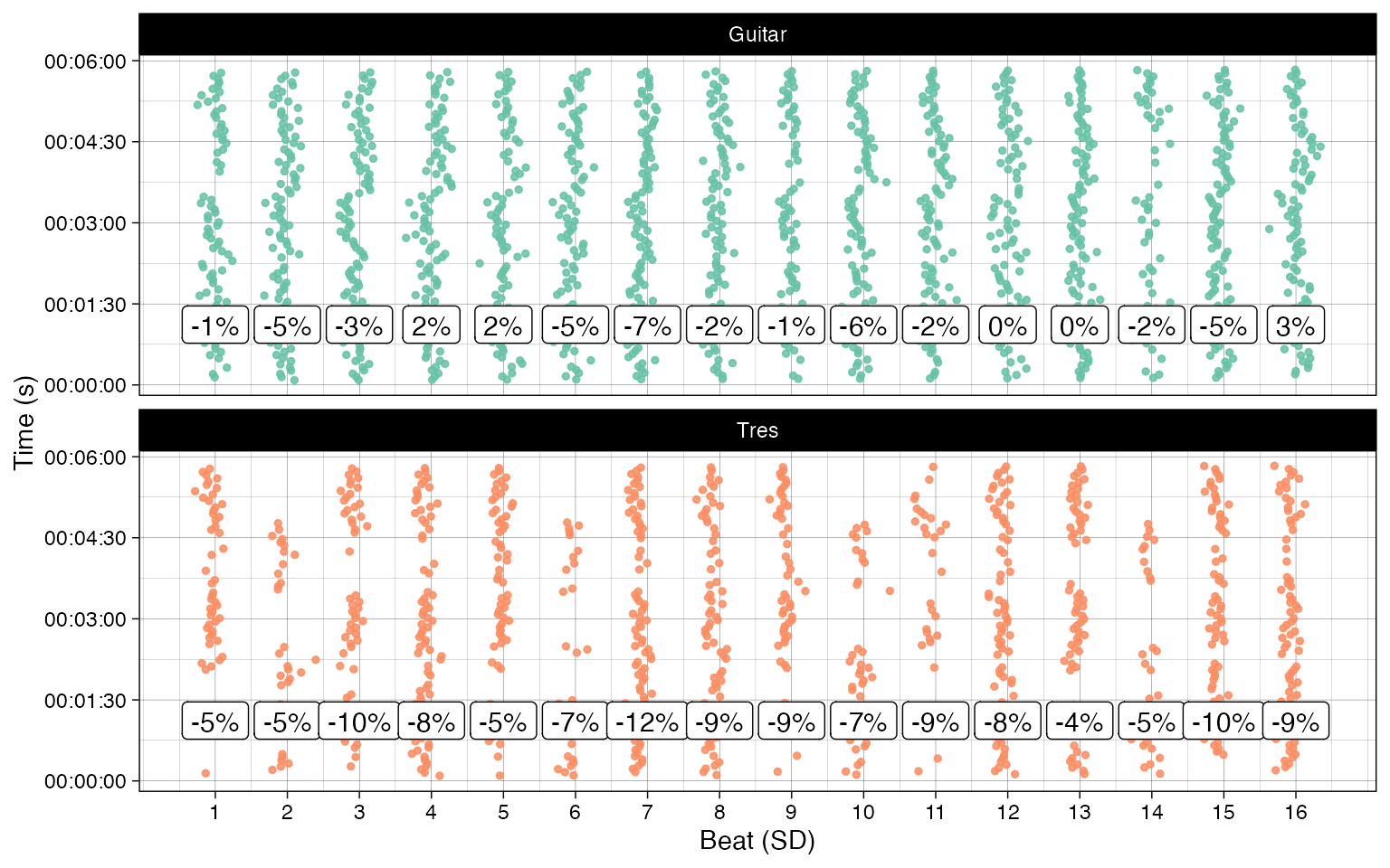 Analysis Example • Onsetsync